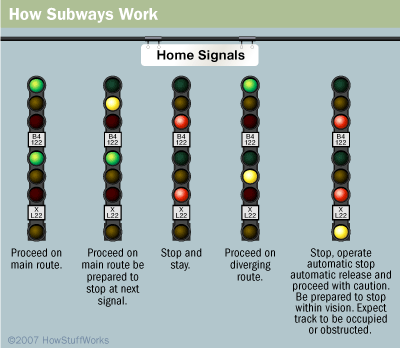 What do the subway track lights mean? – SUBWAYblogger